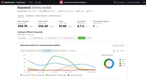 Ecommerce Website Optimization 12 Strategies To Increase Sales