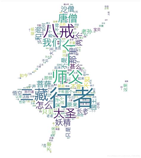【数据分析可视化】饼图、词云charts如何实现饼图和词云图融合 Csdn博客