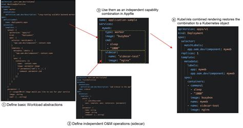 Kubevela A Standard Build Engine For Cloud Native Platforms Alibaba