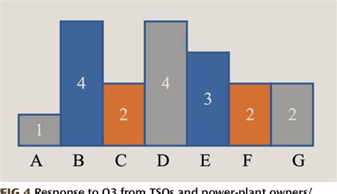 Figure 4 From A Survey On Impedance Based Dynamics Analysis Method For Inverter Based Resources