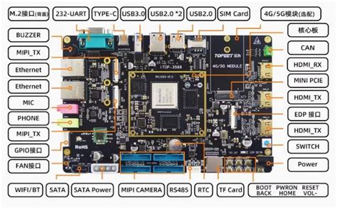 北京迅为iTOP 3588开发板网络环境配置电脑开发板直连交换机或路由器 topeet 博客园