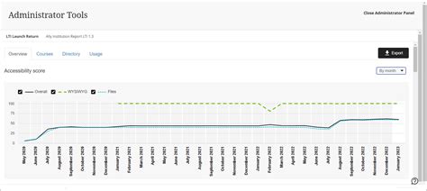 Blackboard Accessibility Audit Feature And Functional Tests Performed Blackboard Help