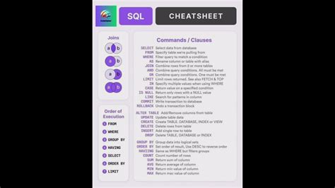 Recall Sql Concepts In 30 Seconds Sql Cheatsheet Shorts Soft
