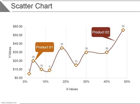 Scatter Chart Ppt Powerpoint Presentation Backgrounds