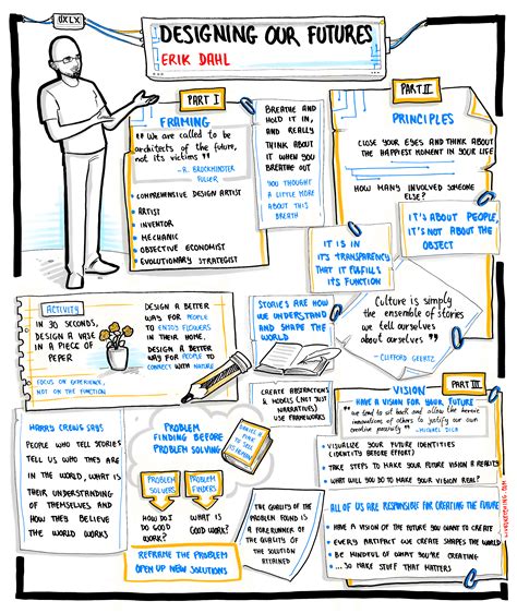 How To Adapt Ux Research For An Agile Environment Artofit