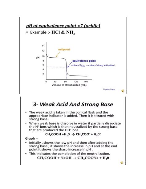 Neutralization Curve Pptx
