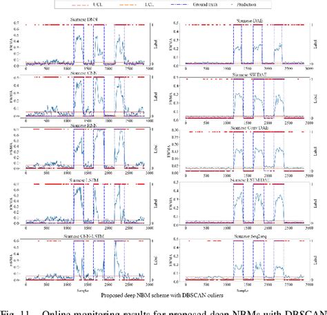 Figure 11 From When Deep Normal Behavior Models Meet Fault Samples A Generalized Wind Turbine