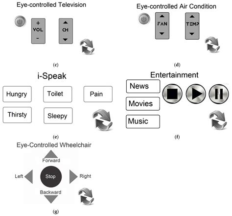 Design And Development Of An Assistive System Based On Eye Tracking
