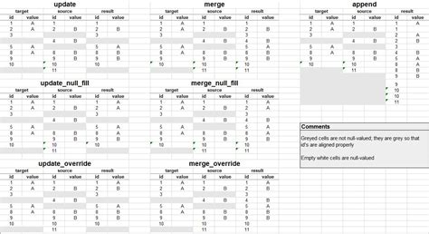 github nieremath sql ddl dml practice