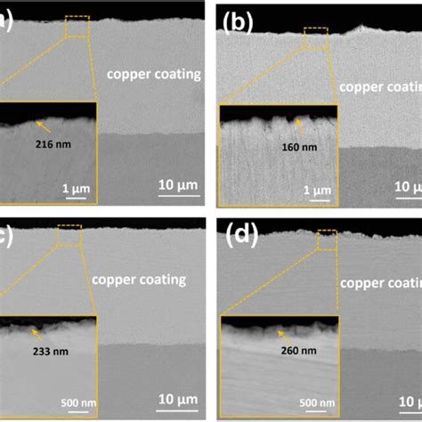 Cross Sectional Morphologies Of Electroplated Copper Coating Treated In