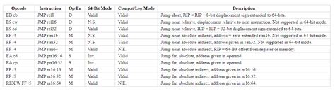 Lets Learn X86 64 Assembly Part 4 More About Jumps Than You Wanted