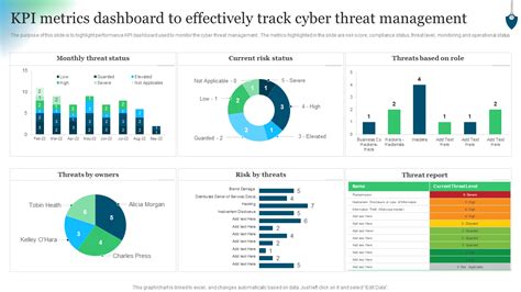 Top 10 Metrics Tracking Templates With Samples And Examples
