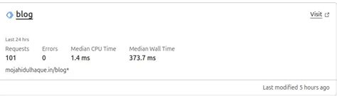 Mojahid Ul Haque Δ𝓓𝔦𝐋 On Linkedin Cloudflare Seo Cdn Cloudnative Weboptimization