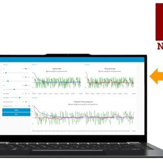 Our Node Red Dashboard For Monitoring Water Level Via Recursive Kalman