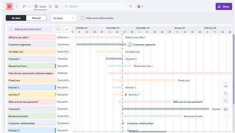 8 Key Gantt Charts Benefits For Project Management