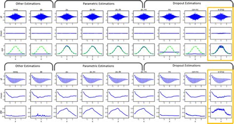 Comparison Of Uncertainty Approaches Columns On Two D Toy Datasets