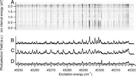 Ion Internal Energy Distributions And State Selected Excitation Spectra Download Scientific