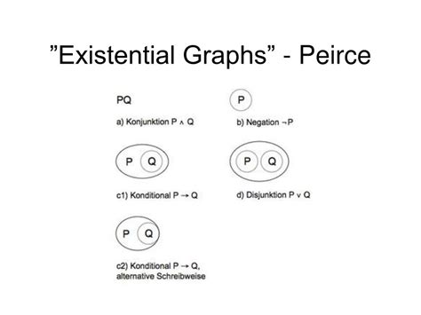 Ppt Diagrams And Diagrammatical Reasoning The Peircean Approach