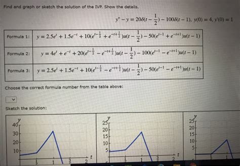 Solved Find And Graph Or Sketch The Solution Of The Ivp