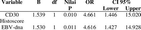 Multivariate Analysis Of Abvd Chemotherapy Response Download