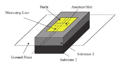 Microstrip Patch Antenna Download Scientific Diagram