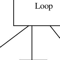 Shows Syntactic Tree Representation Of Listed Program Download Scientific Diagram
