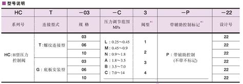 Yuken油研 顺序阀 减压阀hct 03 A1 22 Ht 03 A1 22 Rcg 03 C 22 阿里巴巴