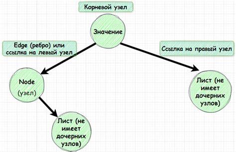 Что такое деревья и как с ними работать Используем Java Пикабу