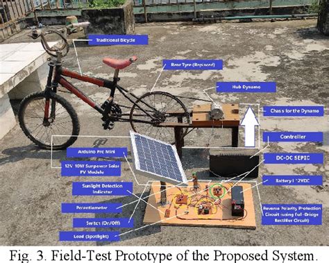 Figure 3 From A Multi Input Single Ended Primary Inductor Converter Sepic Performance