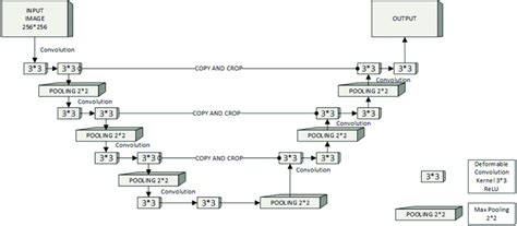 Convolution Neural Network Mode Download Scientific Diagram