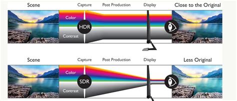 What Is Hdr High Dynamic Range Is It Important