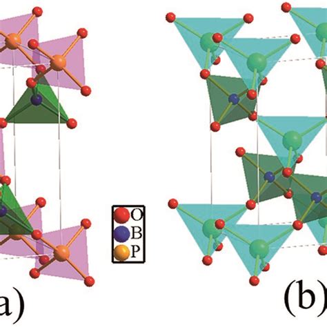 The Partial Density Of States Pdos For Bpo4 A And Baso4 B The Download Scientific