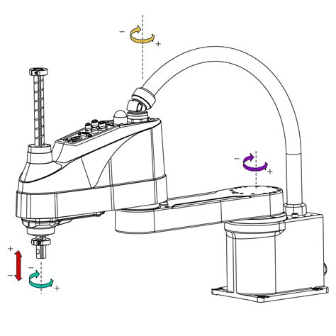 Fornitura Robot Scara Sinta Srl