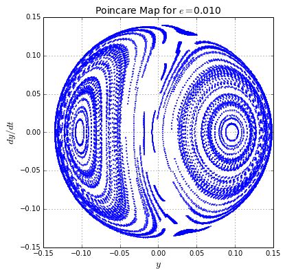 Cocalc Project Ipynb