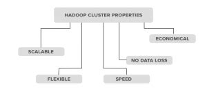 Hadoop Cluster Properties And Its Types GeeksforGeeks