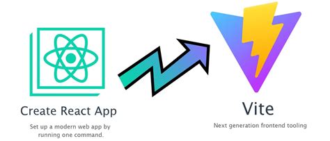 前端 如何从 Create React App 迁移到 Vite？ 个人文章 Segmentfault 思否