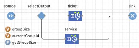 Process How Can I Split My Agents In Anylogic So That One Always Goes To A Service Then The