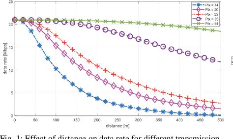 Figure 2 From Performance Evaluation Of 5g Nr Sidelink For V2x Scenarios Semantic Scholar