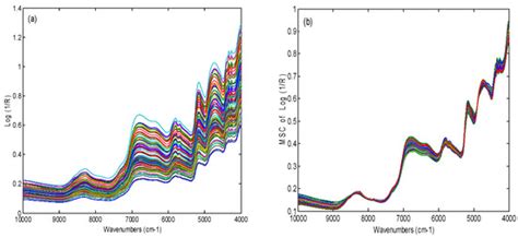 Molecules Special Issue Advances In Near Infrared Spectroscopy And