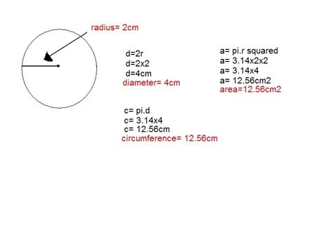 873 Math 2010 Emilys Circle Surface Area Scribe Post