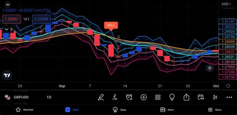 Daily Pivot Points Indicator The Forex Geek