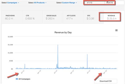 Sovrn Commerce Ad Platform Income Report From A Fashion Blog