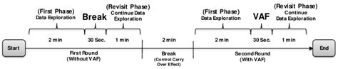 The Main Part Of The Experiment Download Scientific Diagram