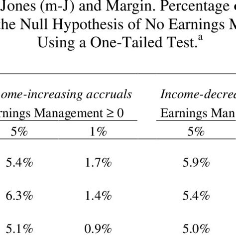 Pdf Detecting Earnings Management Using Cross Sectional Abnormal