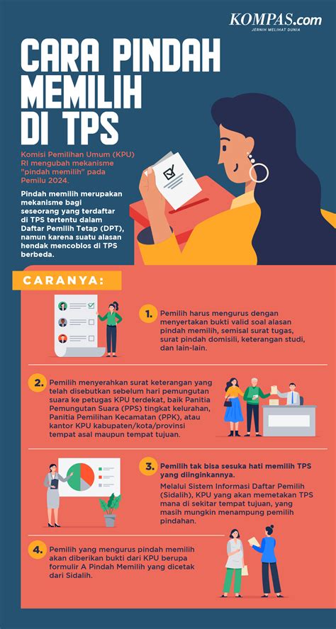 Syarat Mengurus Pindah Tps Pemilu Ini Berkas Yang Diperlukan Dan Tata