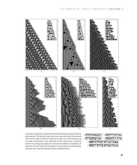 Substitution Systems A New Kind Of Science Online By Stephen Wolfram Page 87
