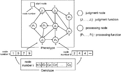 computer network programming semantic scholar
