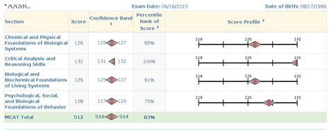 Mcat Ochem High Yield Compounds Structures And More R Mcat