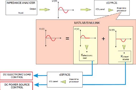 Figure 1 From New Approach To Supercapacitor Testing And Dynamic