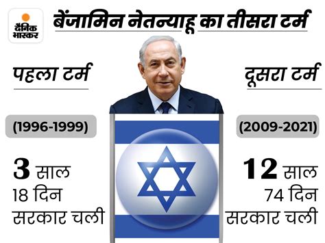Benjamin Netanyahu Narendra Modi Israel Election Result 2022 Update